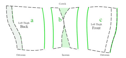 Custom Compression Garment